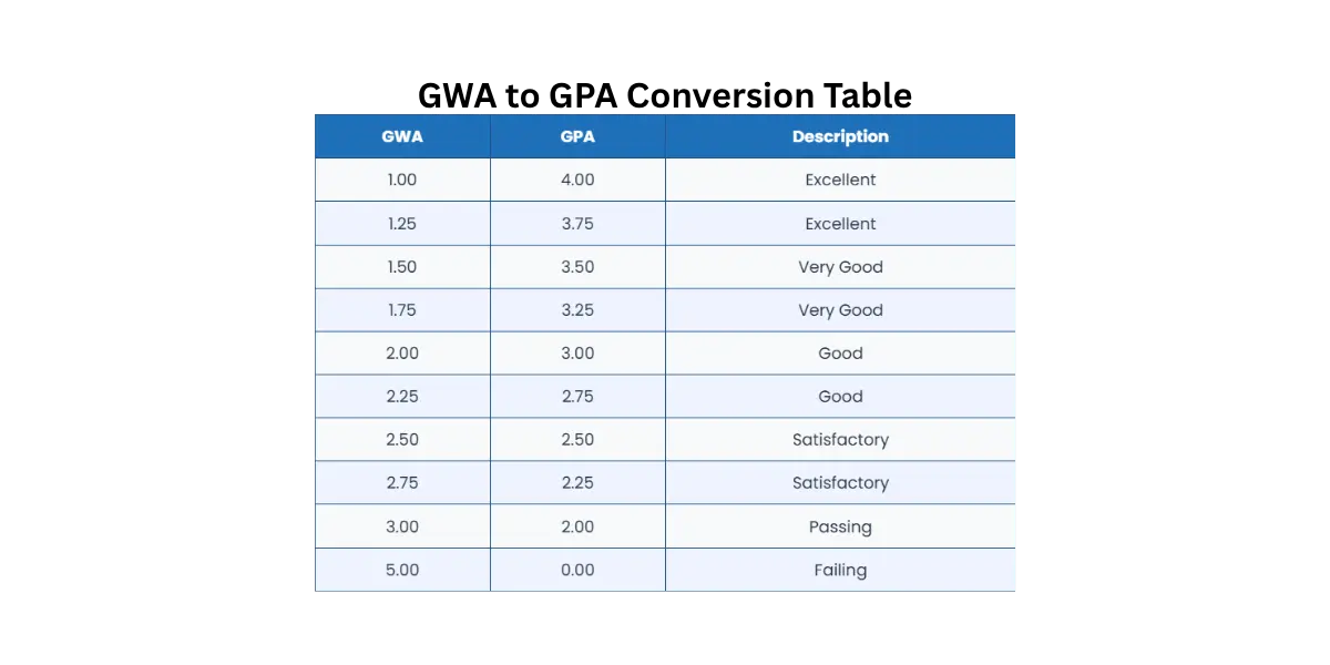 GWA to GPA Calculator Philippines 2026 – Free & Accurate